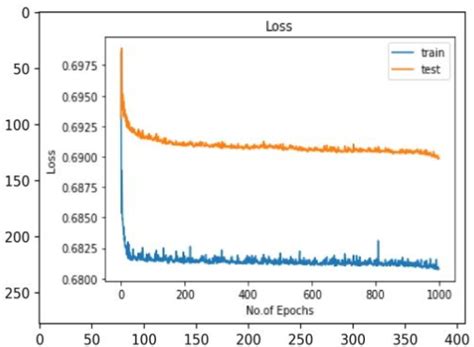 Figure 1 From Supervised Machine Learning For Training A Neural Network As 52 Compressor