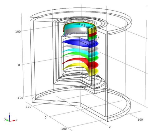 Progression Of Solidification Front With Time Download Scientific Diagram