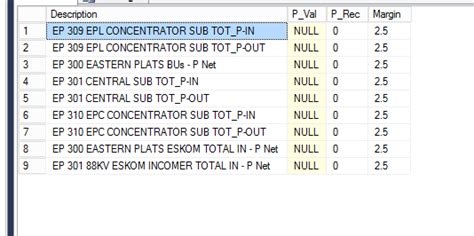 Sql Server Sql Joins Returning Null Results And Not Accepting Conditions Stack Overflow