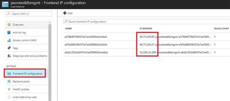How To Expose Multiple Kubernetes Services Trough Single Azure Load Balancer Stack Overflow