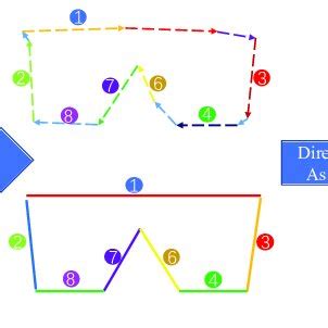 Line Segment Direction Acquisition To Assign Line Segments With Proper Download Scientific