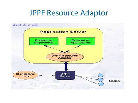 Java Parallel Processing Framework Presentation Road Map What