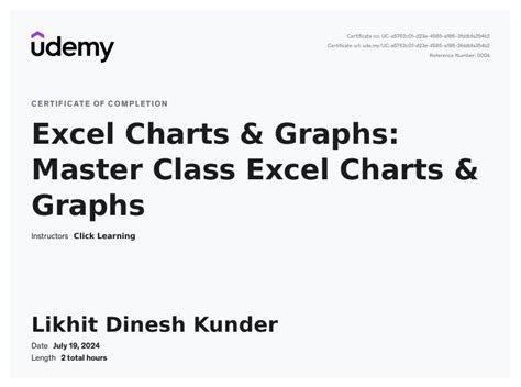 I Completed The Microsoft Excel Chart And Graphs Masterclass On Udemy
