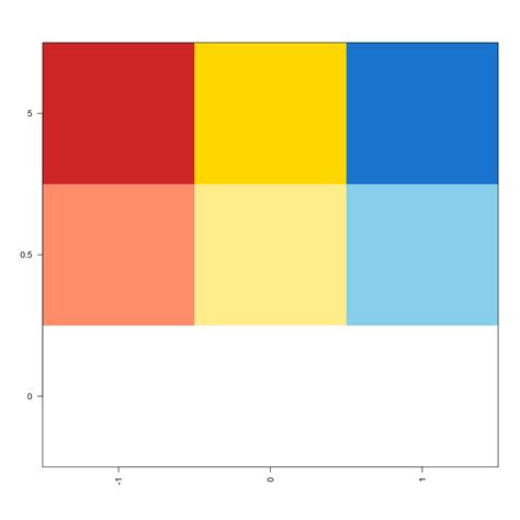 Display Colors From Bivariate Color Function — Make Legend Bivariate • Multienrichjam