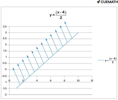 How Do You Graph The Inequality X 2y ≤ 4