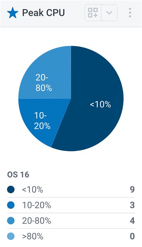 Aix Performance Monitoring Galileo