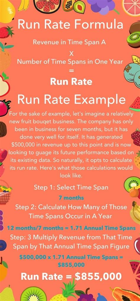 The Plain English Guide To Revenue Run Rate Infographic