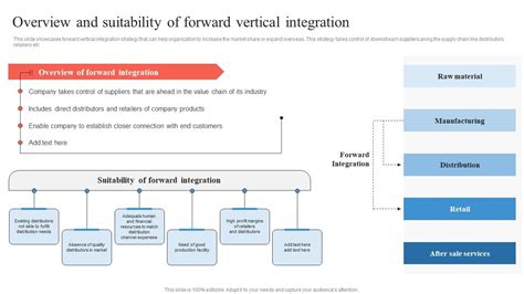 Overview And Suitability Of Forward Vertical Integration Business Integration Strategy Strategy