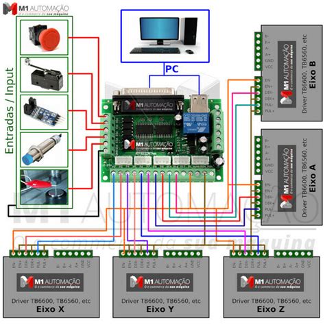 Interface Cnc Ethernet Bitsensor Mach3