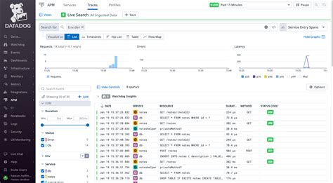 Tutorial Enabling Tracing For A Go Application On Aws Ecs With Fargate