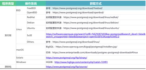 PostgreSQL安装部署 墨天轮