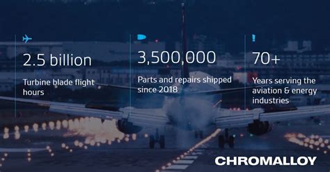 Telma Freitas Posted On Linkedin