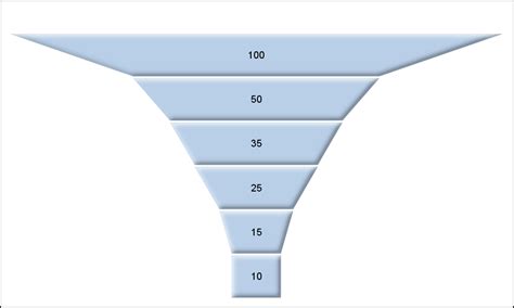Funnel Graphs Graphically Speaking