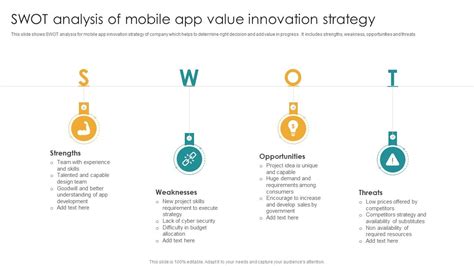 Swot Analysis Of Mobile App Value Innovation Strategy Ppt Professional