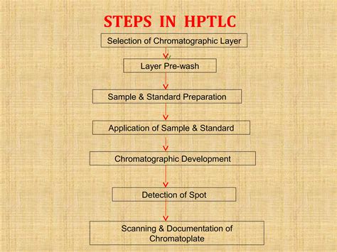 Hptlc Ppt