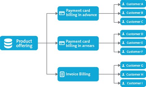 Metering And Billing