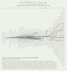 Graph Aesthetic Ideas Data Visualization Graphing Information Visualization