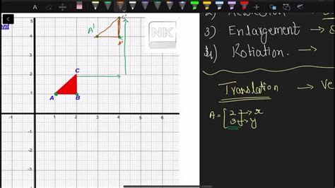 Translation Transformation O Level 4024 Igcse 0580 Aqa Edexcel Nubeer Ahmad Khan
