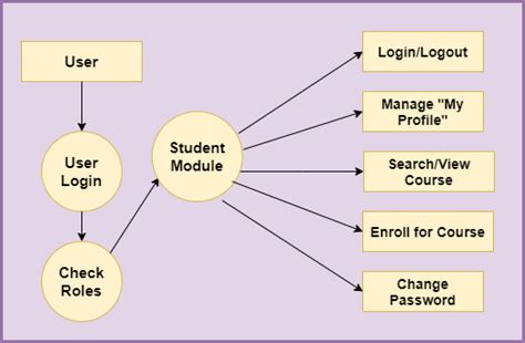 Student Enrollment System Project In Spring Boot And Hibernate With
