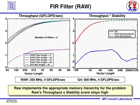 ppt kernel benchmarks and metrics for polymorphous computer