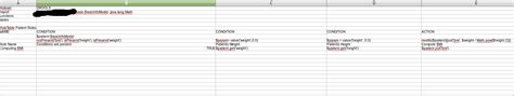 creating drool decision table stack overflow