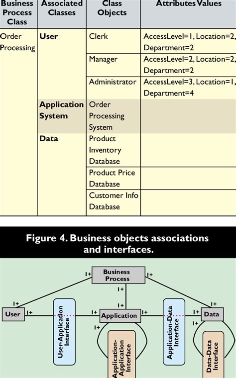 Class Association Map Download Table