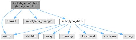 ARCS SDK API include aubo robot force control h 文件参考