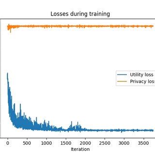 Loss Functions For CelebA Image Download Scientific Diagram