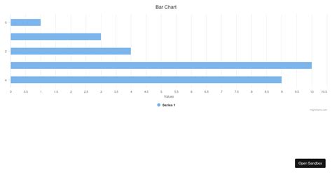 Highcharts React Example Codesandbox