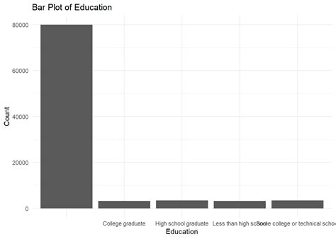 zane chumley data analysis portfolio cdcdata exercise