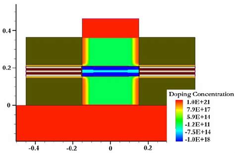 Doping Profile Of Vertical Transistor With Electrically Variable