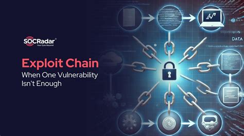 Top 10 Custom Gpts For Cybersecurity Socradar® Cyber Intelligence Inc