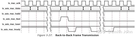 【vivado Ip】tri Mode Ethernet Mac 知乎