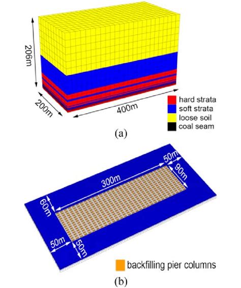 The Numerical Model A A Three Dimensional Numerical Model B