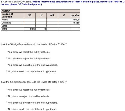 solved construct an anova table round intermediate calculations to at