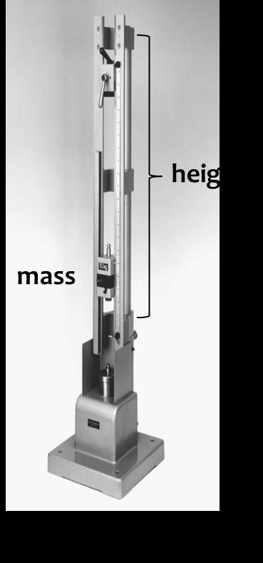 Experimental Setup For Impact Sensitivity Download Scientific Diagram
