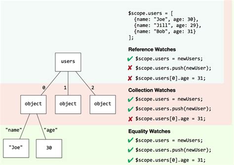 邹明潮 Angular Scope Scope By 邹明潮 Kevinzou Medium