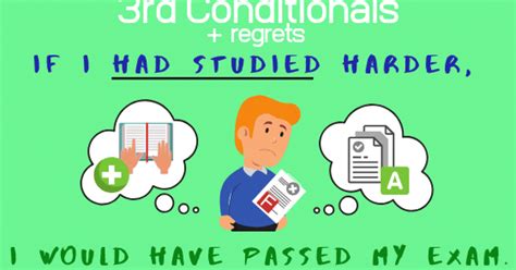 Test Conditional 3 Тест на 10 запитань Англійська мова