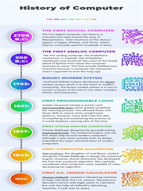 History Of Computer Pdf Computing Computer Science