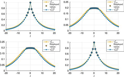 Target And Var Covariance Matrix Function Of A Var 3 Model Obtained