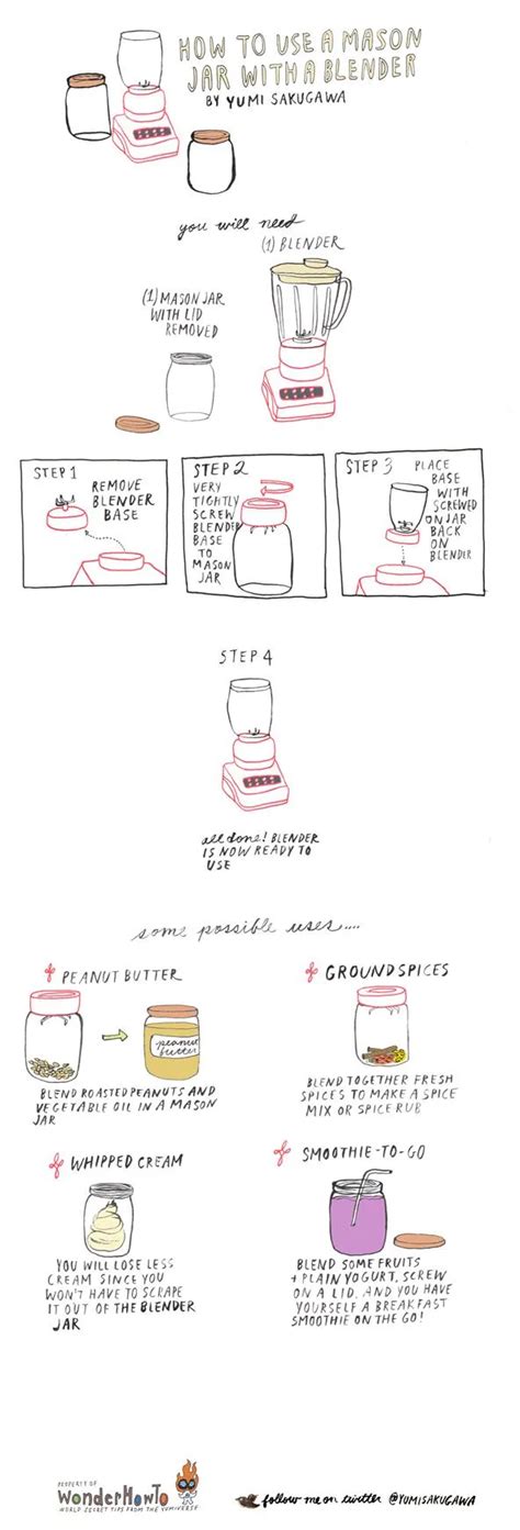 How To Hack A Blender With A Mason Jar The Secret Yumiverse WonderHowTo