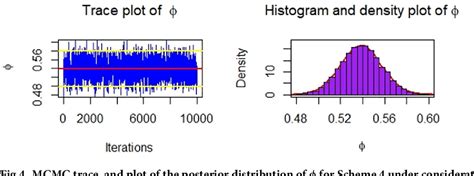 Figure 4 From On Estimation Of P Y