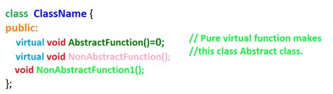 Abstract Classes In C Abstraction Stands For Hiding The By Derya