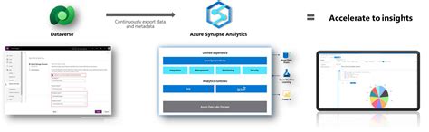 azure synapse link para dataverse