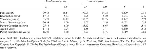 Means And Standard Deviations Of Wisc Iv Scores By Age Group Analysis Download Table