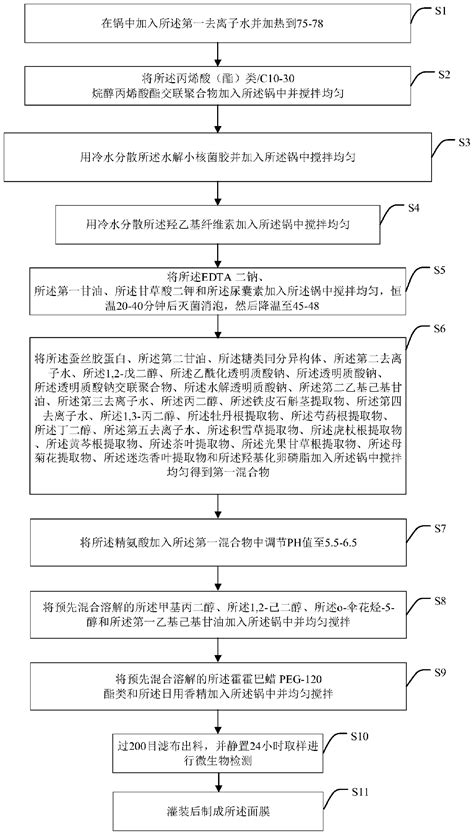 Mask And Preparation Method Thereof Eureka Patsnap