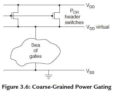Low Power Design Techniques EDN