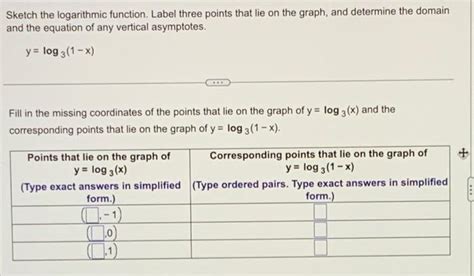 Solved Sketch The Logarithmic Function Label Three Points Chegg Com