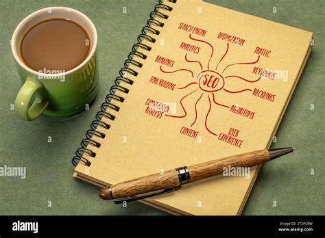 Seo Search Engine Optimization Concept Infographics Or Mind Map