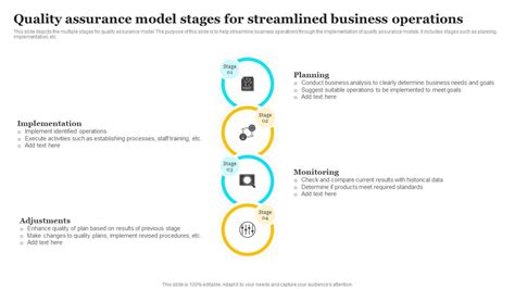Quality Assurance Model Stages For Streamlined Business Operations Ppt